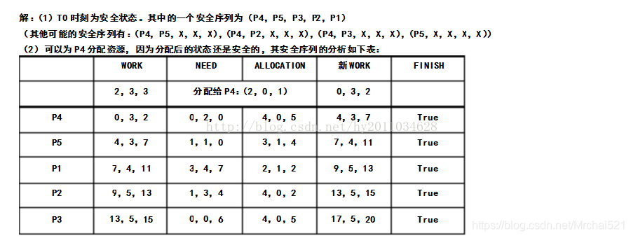 银行家算法例题 Csdn博客