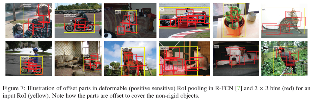 Deformable Conv及其变体_deformconv_Hungryof的博客-CSDN博客