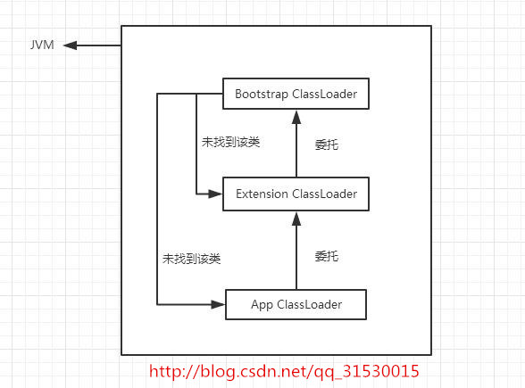 Java自定义类的加载器自定义类加载器存储到内存中 Csdn博客 