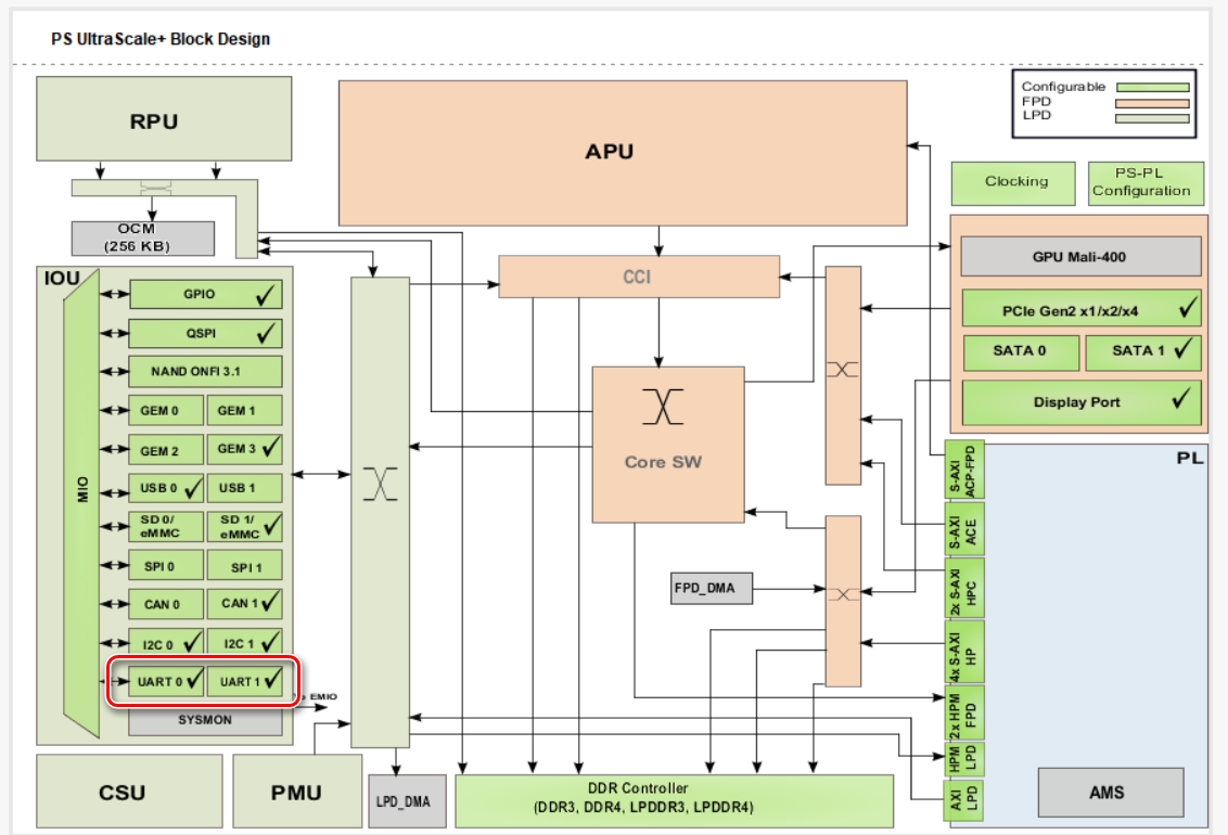 zcu102_2_PS端使用UART通信_zynq uart与ps端-CSDN博客