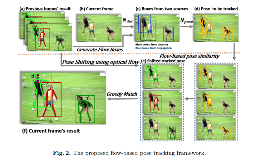 《Simple Baselines for Human Pose Estimation and Tracking》阅读笔记_oks关键点计算-CSDN博客