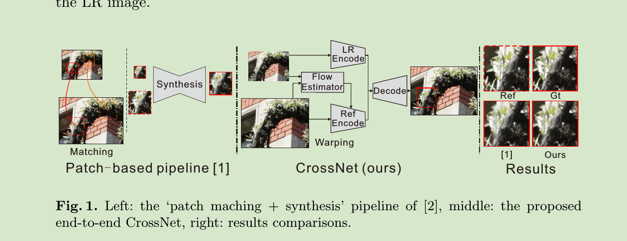 文献阅读:CrossNet: An End-to-end Reference-based Super Resolution Network using Cross-scale Warping ...