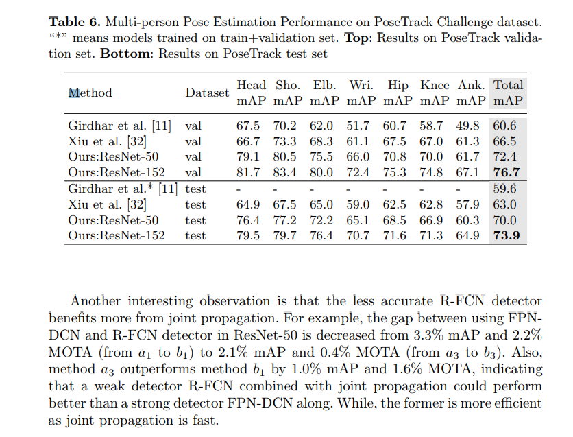 《Simple Baselines for Human Pose Estimation and Tracking》阅读笔记_oks关键点计算-CSDN博客