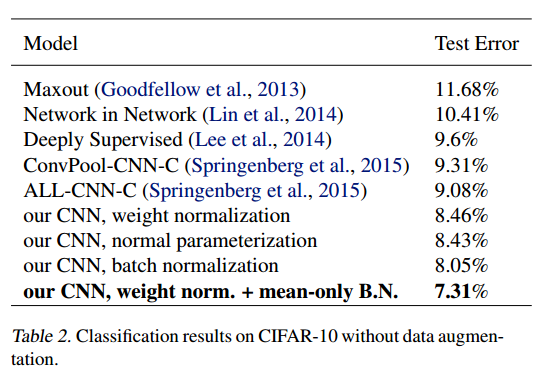 【深度学习】Weight Normalization: 一种简单的加速深度网络训练的重参数方法-CSDN博客