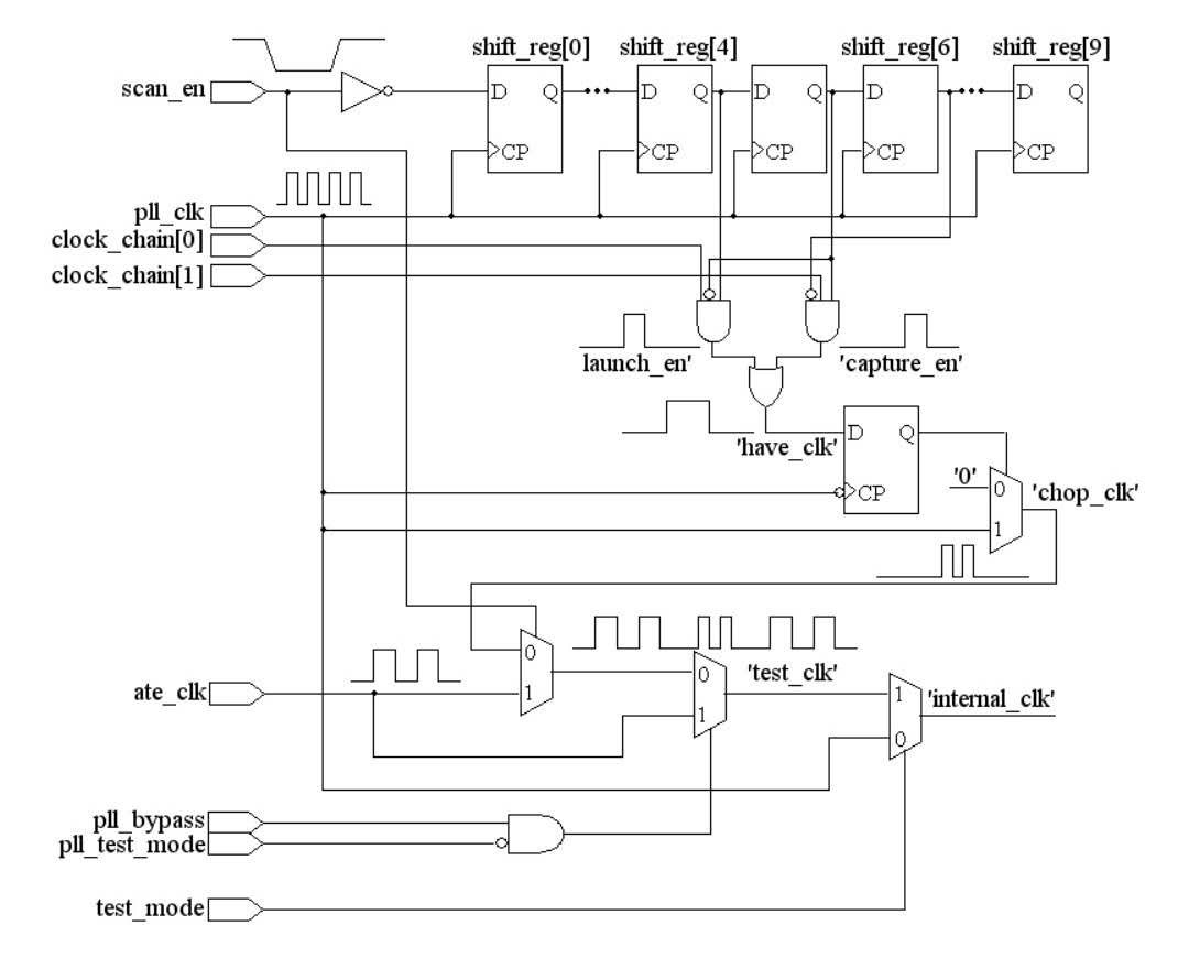 on chip clock - OCC 初相识-CSDN博客