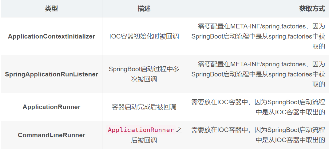 SpringBoot专栏：巧妙运用SpringBoot的事件监听机制，原来这么重要.._springapplicationrunlistener 使用场景-CSDN博客
