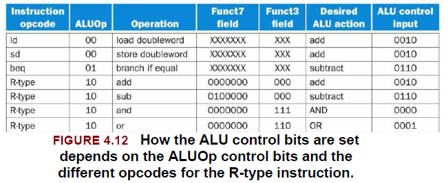 《Computer Organization and Design》Chap.4 笔记_computer organization and ...