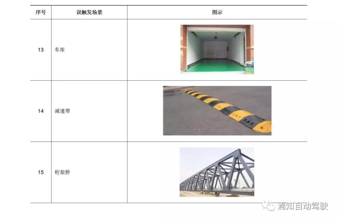 典型的AEB误触发场景_aeb误触发如何优化-CSDN博客