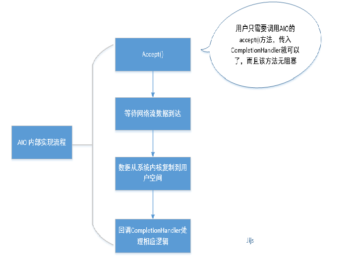 Android端mina框架使用详解 Android Mina Csdn博客