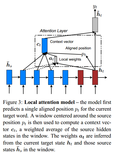 Effective Approaches to Attention-based Neural Machine Translation-CSDN博客