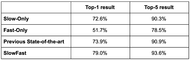 slowfast网络解读_slow fast-CSDN博客