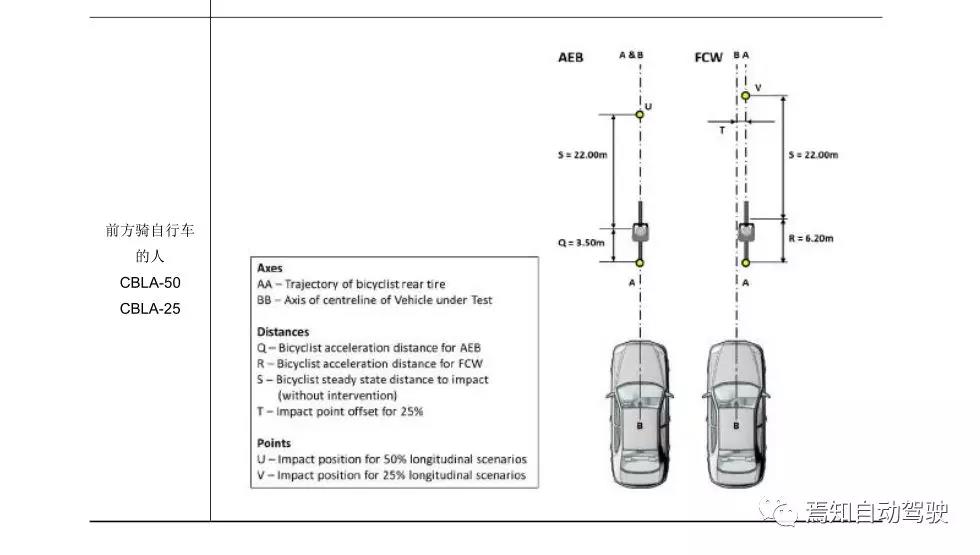 AEB E-NCAP测试项目及发展趋势_汽车ccrs是什么意思-CSDN博客
