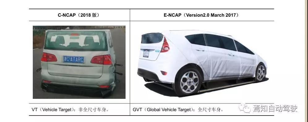 AEB E-NCAP测试项目及发展趋势_汽车ccrs是什么意思-CSDN博客