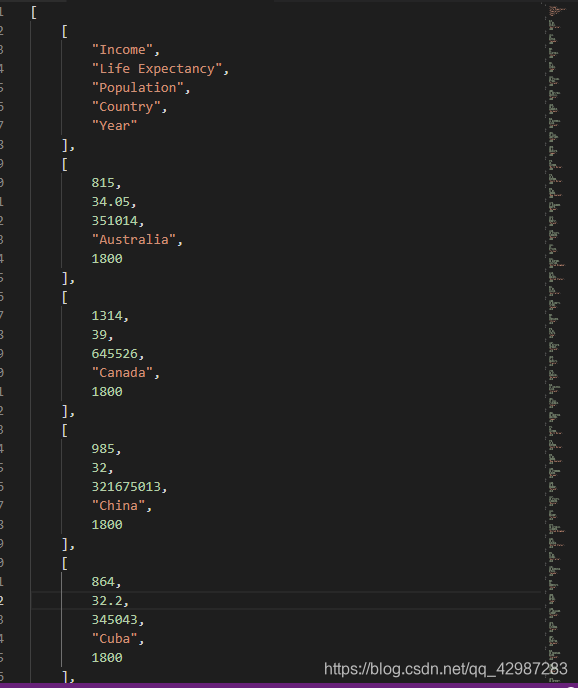 C导入newtonsoftjson使用newtonsoftjson解析没有key值的数组newtonsoft解析键值对数组 Csdn博客