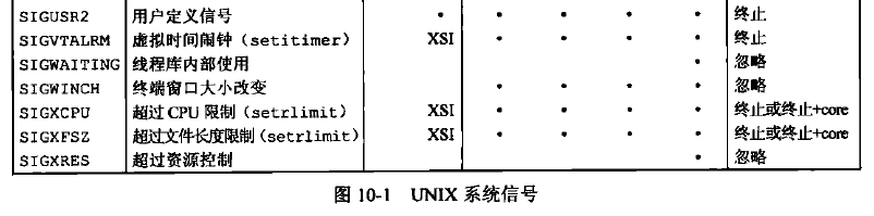Linux信号一：信号类型linux Signals Csdn博客