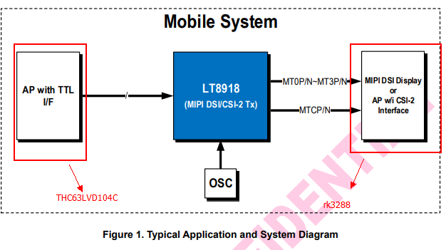 FCB_EV7520 LVDS-MIPI模块的简介总结_lt8918 rk3288-CSDN博客