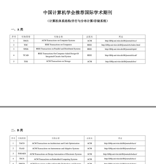 期刊会议的论文，sci，ieee，ccf ，acm等等他们之间的关系，以及如何能看到这些高质量文章_ei会议论文和ccf哪个含金量高-CSDN博客