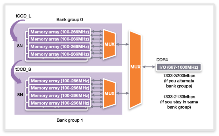 DDR4 Bank Groups in Embedded Applications-CSDN博客