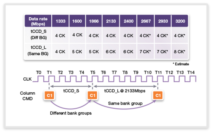 DDR4 Bank Groups in Embedded Applications-CSDN博客