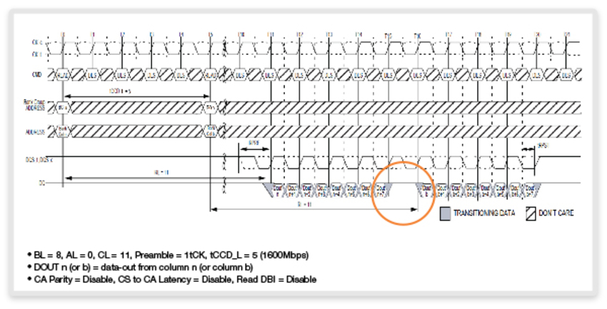 DDR4 Bank Groups in Embedded Applications-CSDN博客