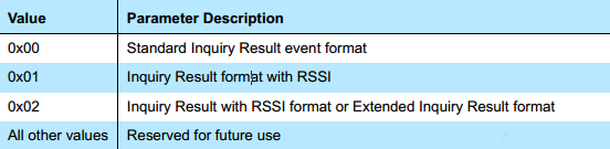 经典蓝牙inquiry与inquiry scan-CSDN博客