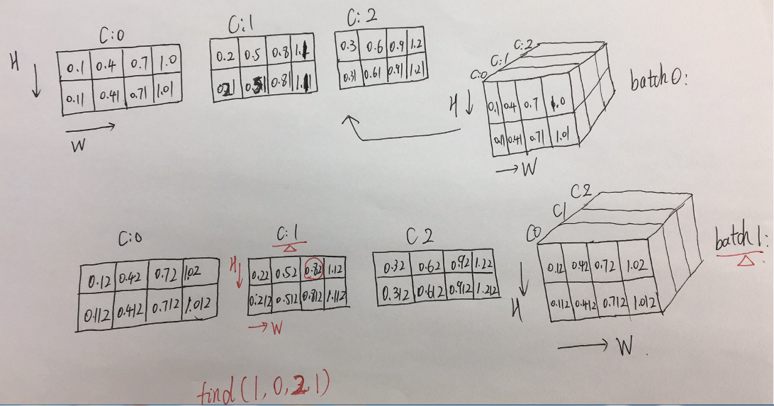 如何理解深度学习中的tensor（涉及numpy的二维，三维以及四维数据的理解）三维tensor各个值代表什么 Csdn博客