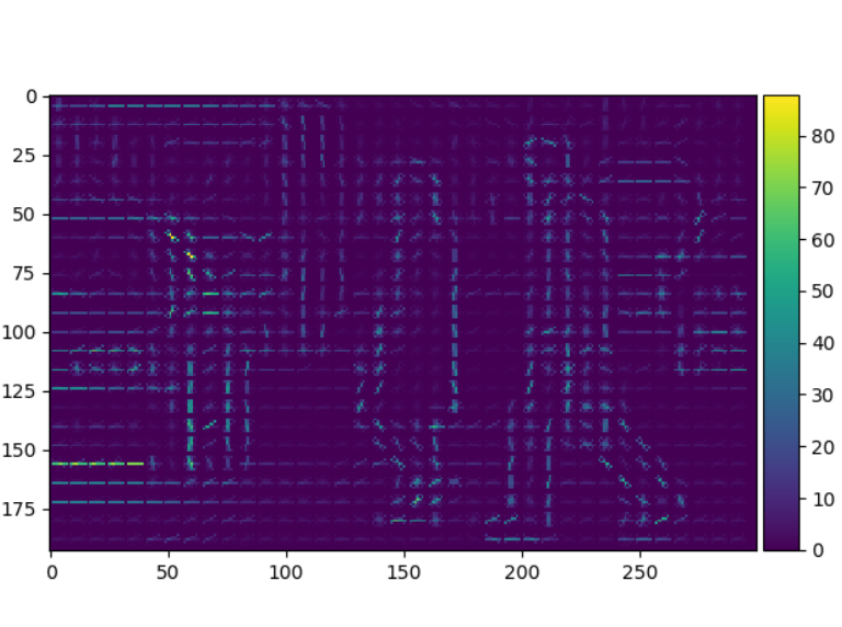 使用skimage提取图像hog特征-CSDN博客