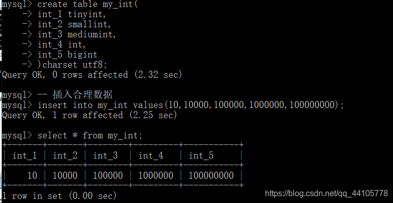 Sql之整型与小数类型sql整数类型 Csdn博客 3663