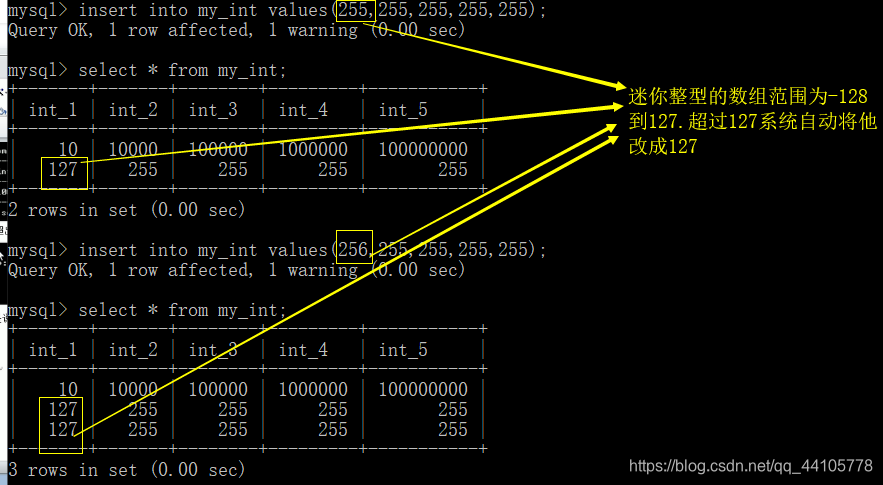 Sql之整型与小数类型sql整数类型 Csdn博客 9863