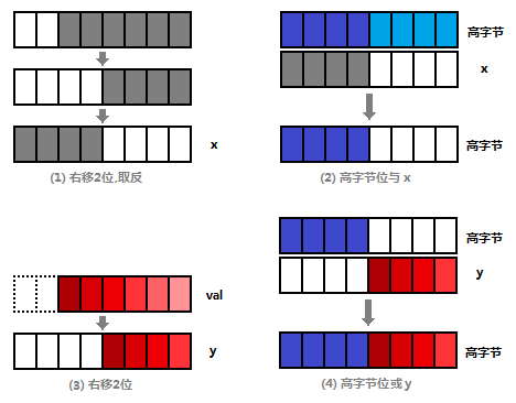 Redis底层详解（七） HyperLogLog 基数估计_redis cardinality estimation-CSDN博客