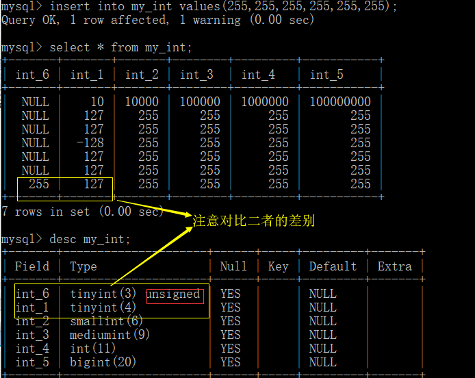 SQL之整型与小数类型_sql整数类型-CSDN博客