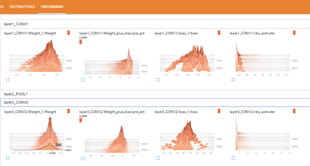笔记——搭建 LeNet（tensorflow）_雀跃的硬骨的博客-CSDN博客_tensorflow搭建lenet