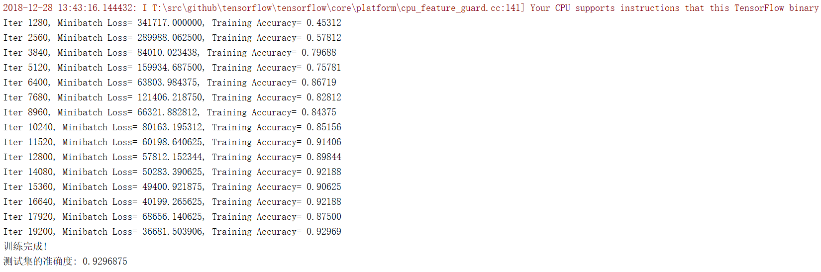 AlexNet对MNIST分类_alexnet mnist分类-CSDN博客