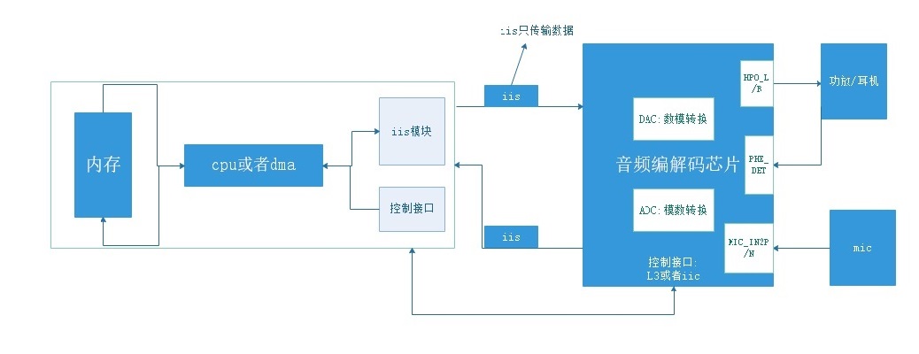 rk3399调试alc5651(audio模块)之操作方法-CSDN博客