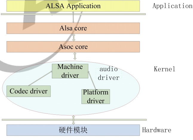 rk3399调试alc5651(audio模块)之操作方法-CSDN博客