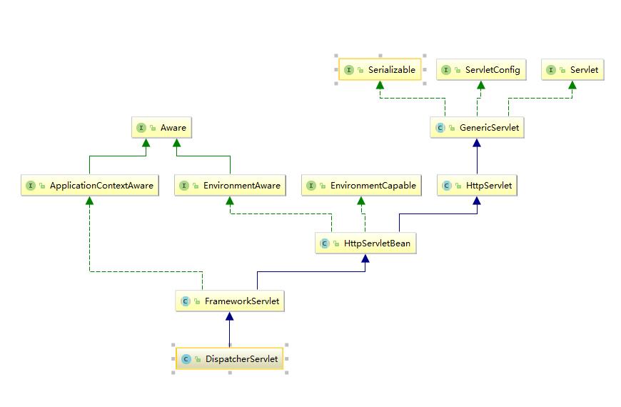 IDEA阅读源码查看类图结构_clion diagrams-CSDN博客