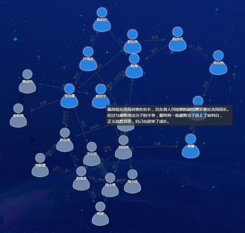 Echarts关系图-----注释_echart graph关系图节点添加备注-CSDN博客