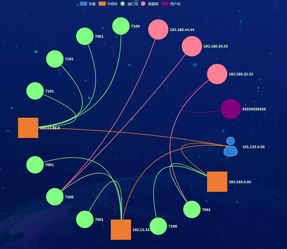 Echarts关系图-----注释_echart graph关系图节点添加备注-CSDN博客