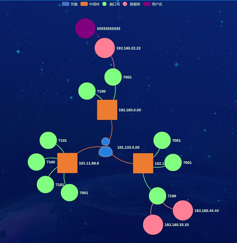 Echarts关系图-----注释_echart graph关系图节点添加备注-CSDN博客