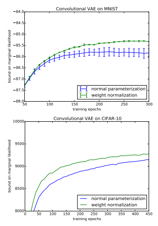 【深度学习】Weight Normalization: 一种简单的加速深度网络训练的重参数方法-CSDN博客