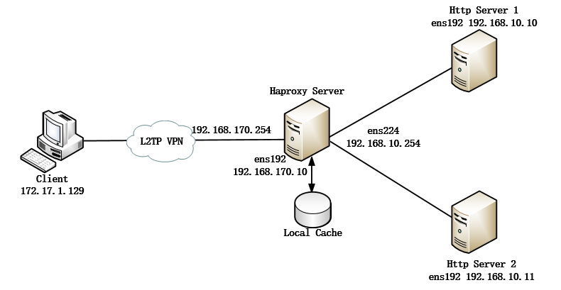 HAproxy详解(1)-CSDN博客
