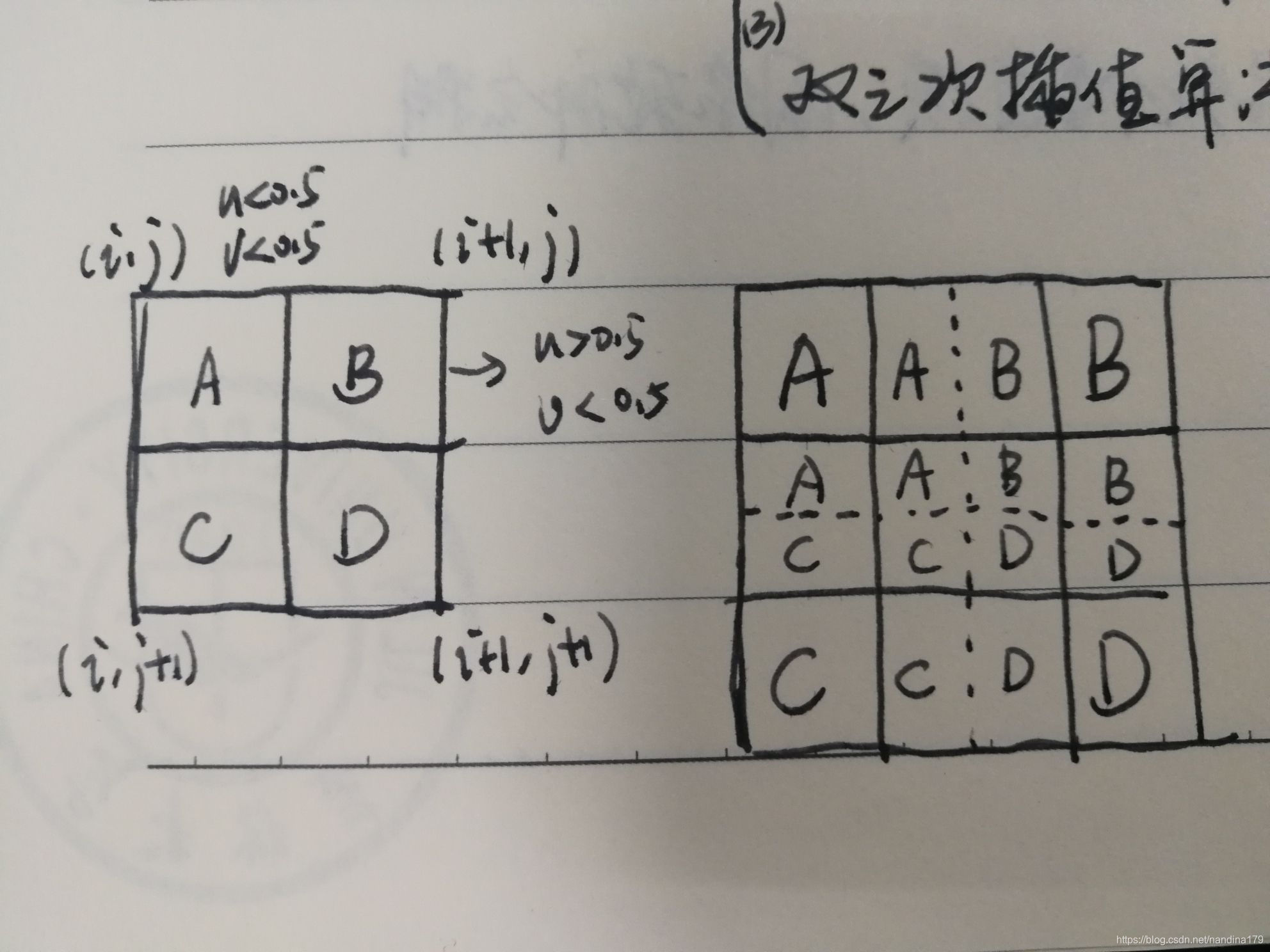 双三次插值算法bicubic Interpolation与图形学和计算方法的关系 Csdn博客