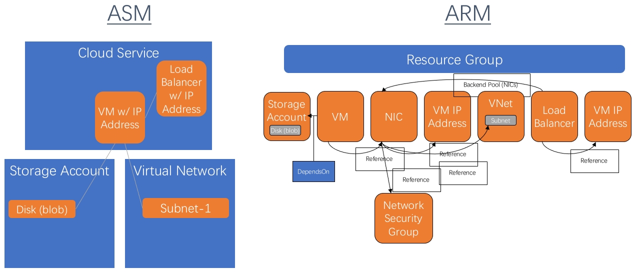 ARM Math库的使用 - 程序员大本营