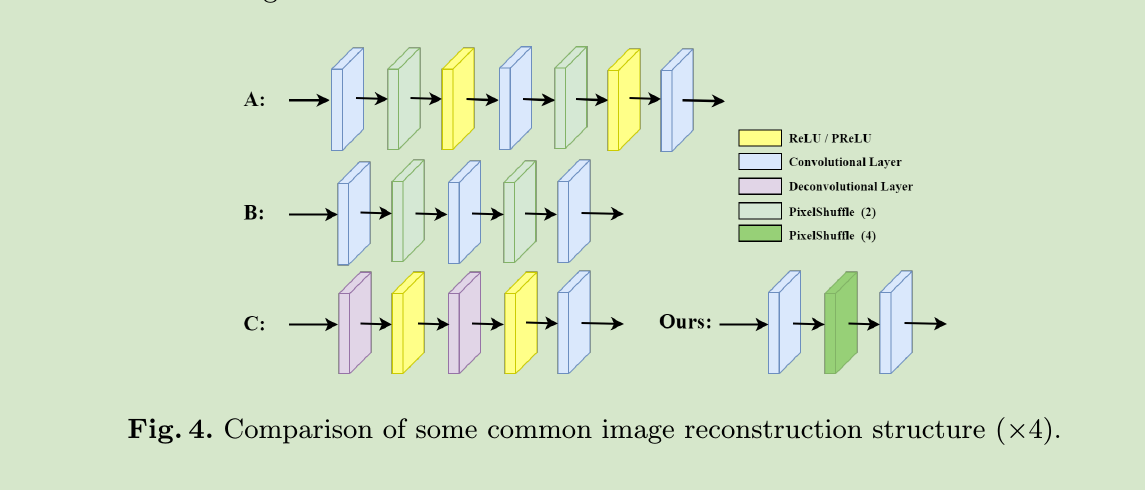 文献阅读:Multi-scale Residual Network for Image Super-Resolution-CSDN博客