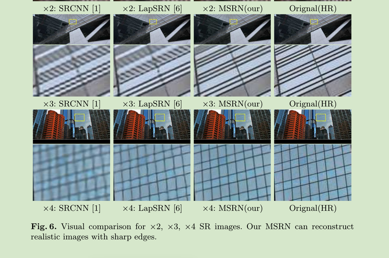 文献阅读:Multi-scale Residual Network for Image Super-Resolution-CSDN博客