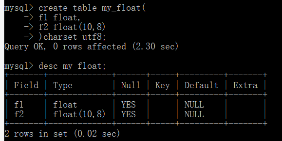 Sql之整型与小数类型sql整数类型 Csdn博客 