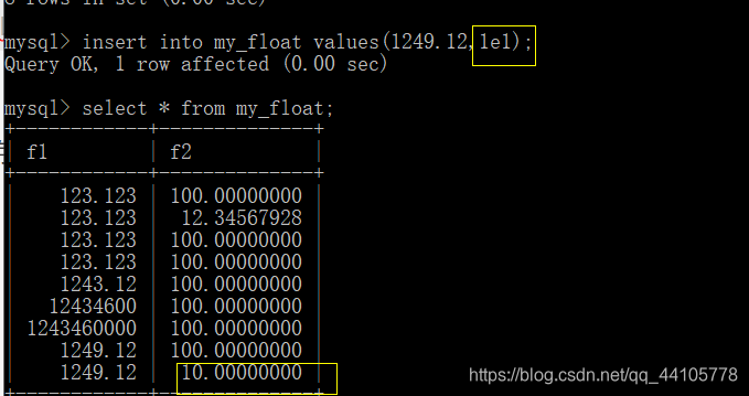 Sql之整型与小数类型sql整数类型 Csdn博客