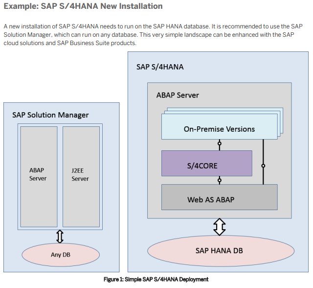 2. 运维指南(Operations Guide) - SAP S/4 Basis Learning_sap basis学习-CSDN博客