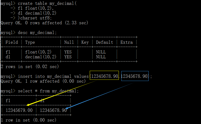 SQL之整型与小数类型_sql整数类型-CSDN博客