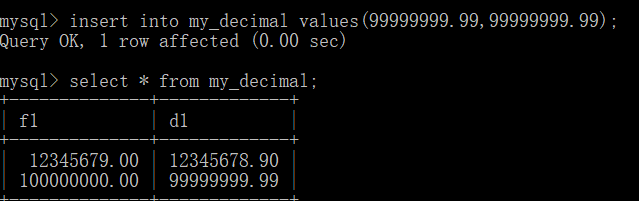 SQL之整型与小数类型_sql整数类型-CSDN博客